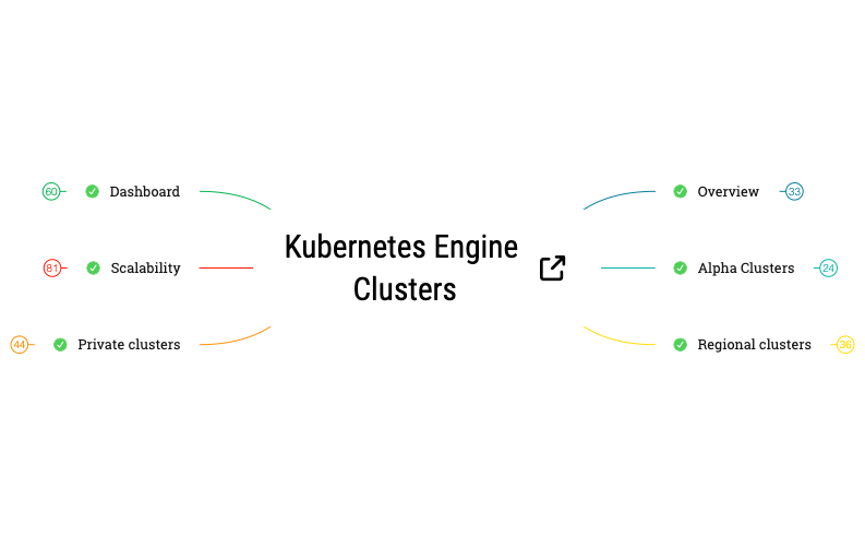 Kubernetes Engine Clusters Tech Equity Xmind