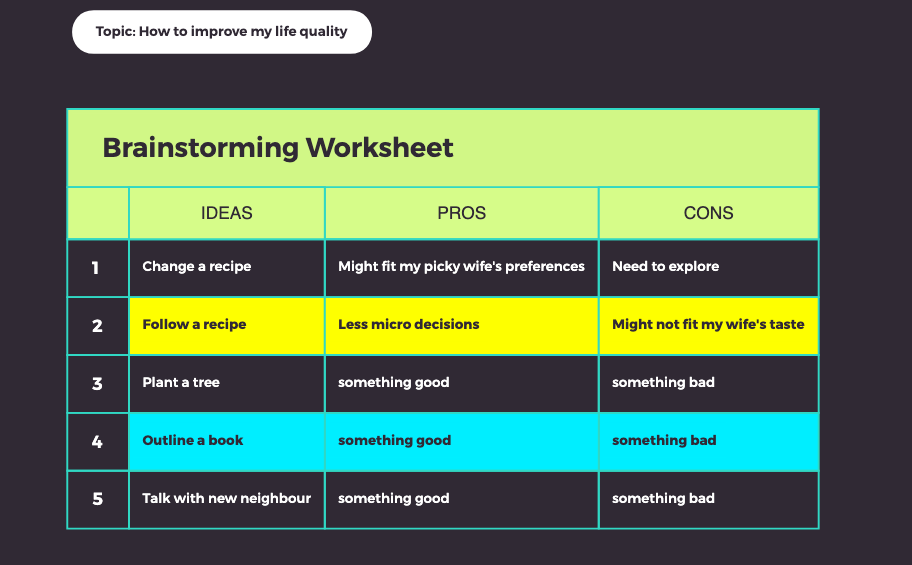Brainstorming Worksheet for Life | Sikay Chung - Xmind