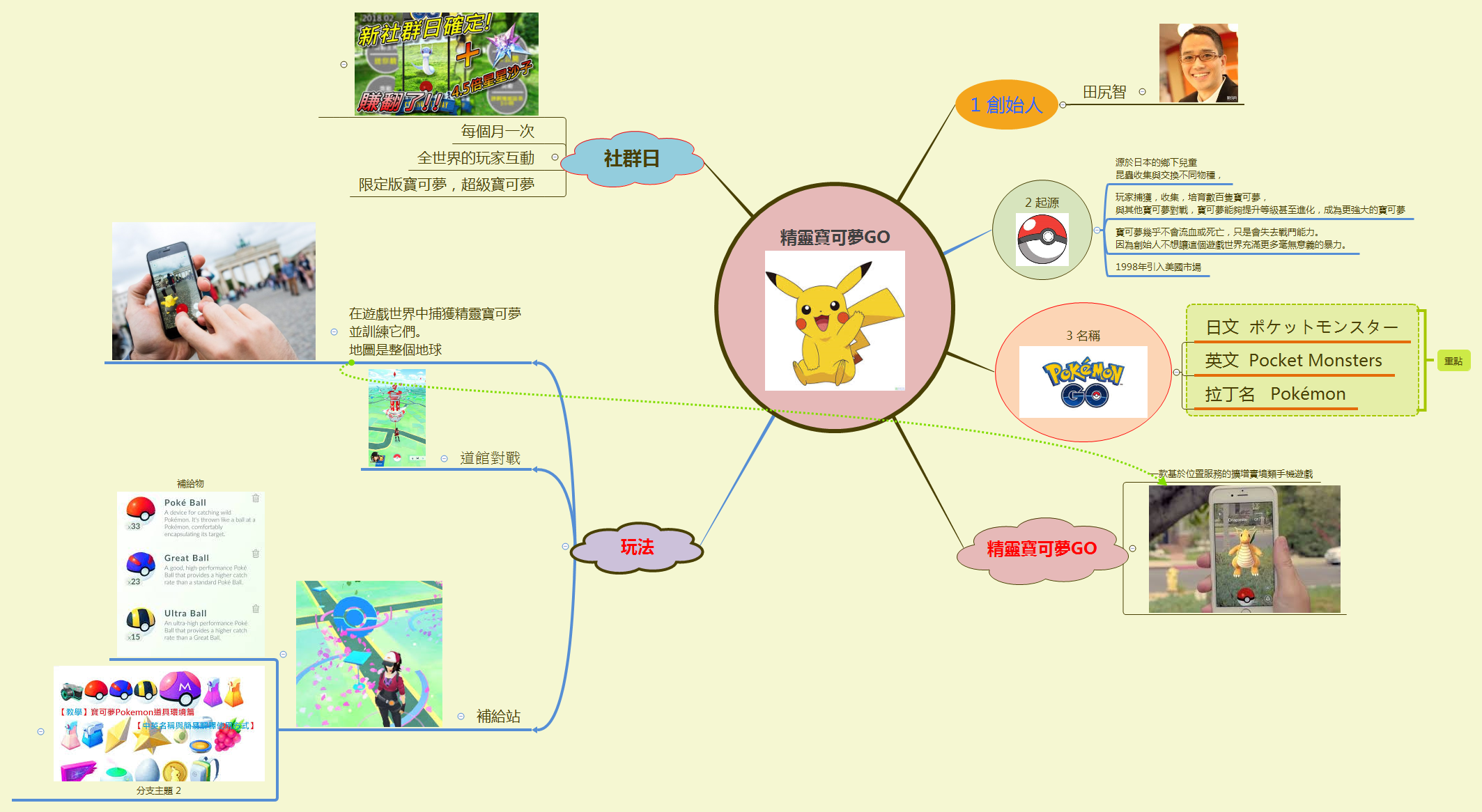 精靈寶可夢GO | Power Class - Xmind