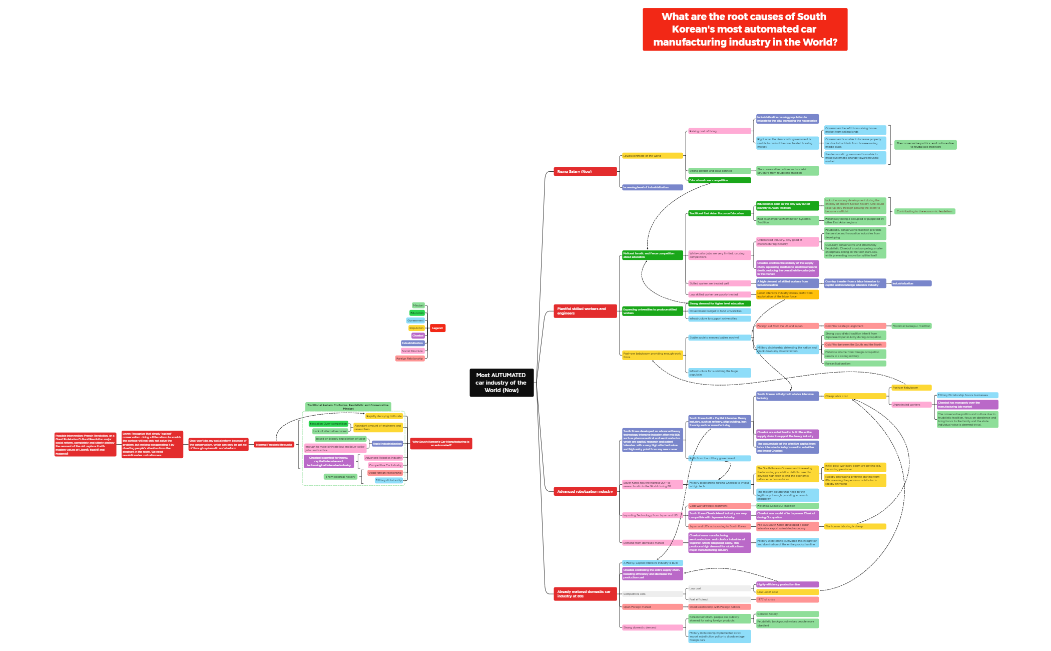 Root Cause Analysis.xmind | Max Zhang - Xmind