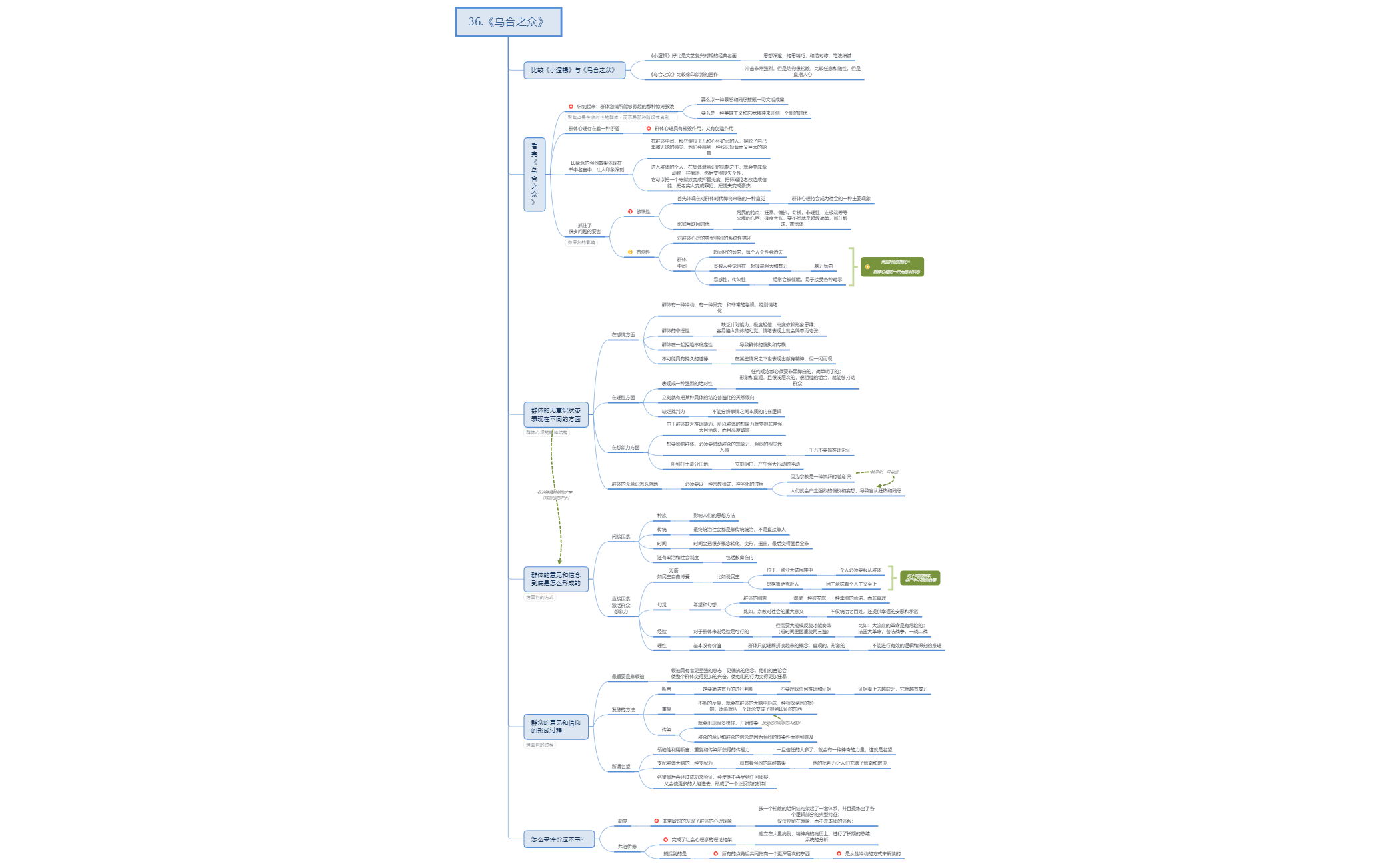 36.《乌合之众》 | Yang Bo - Xmind