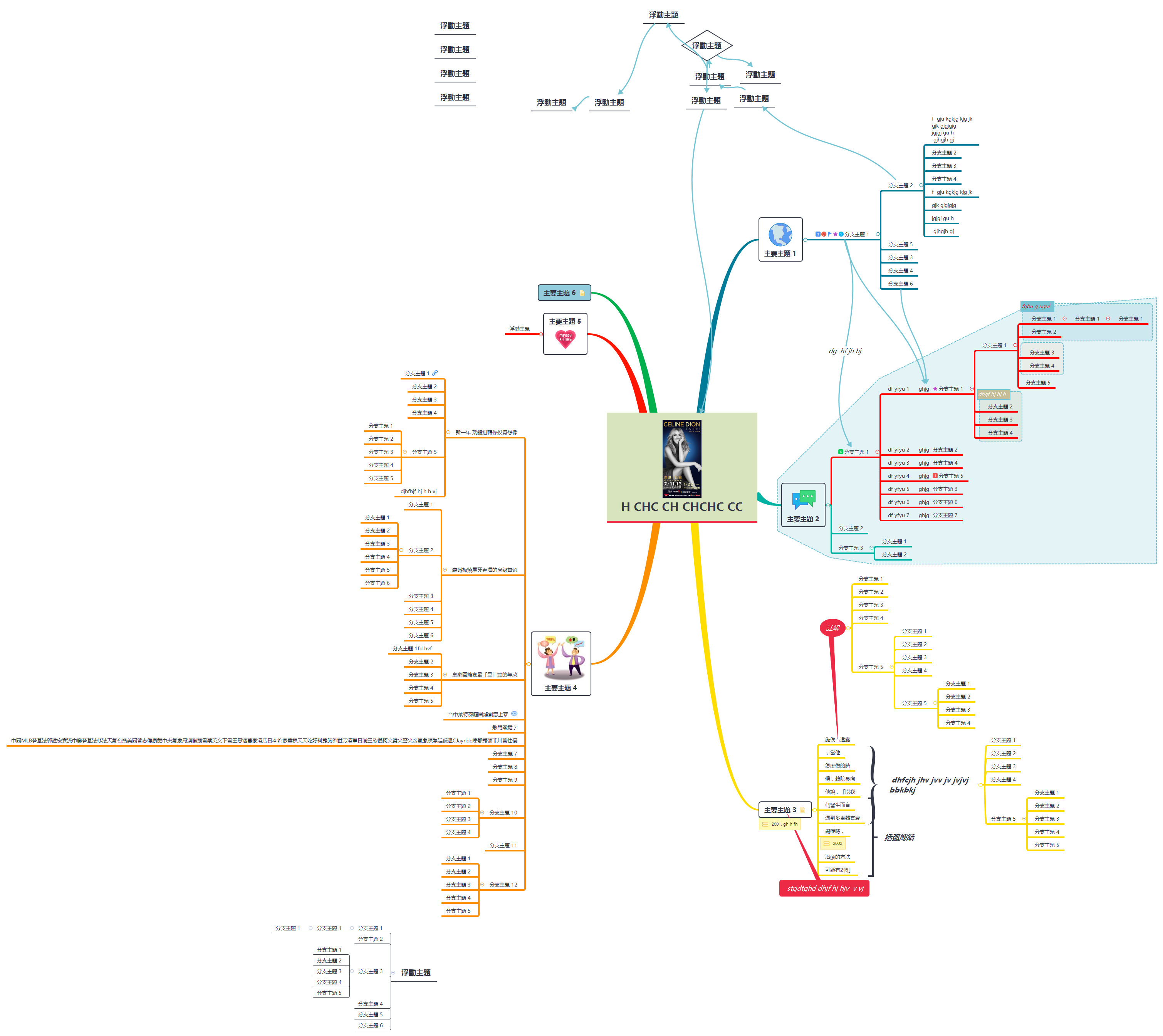 dhf jhf kj kjchc cc | Power Class - Xmind