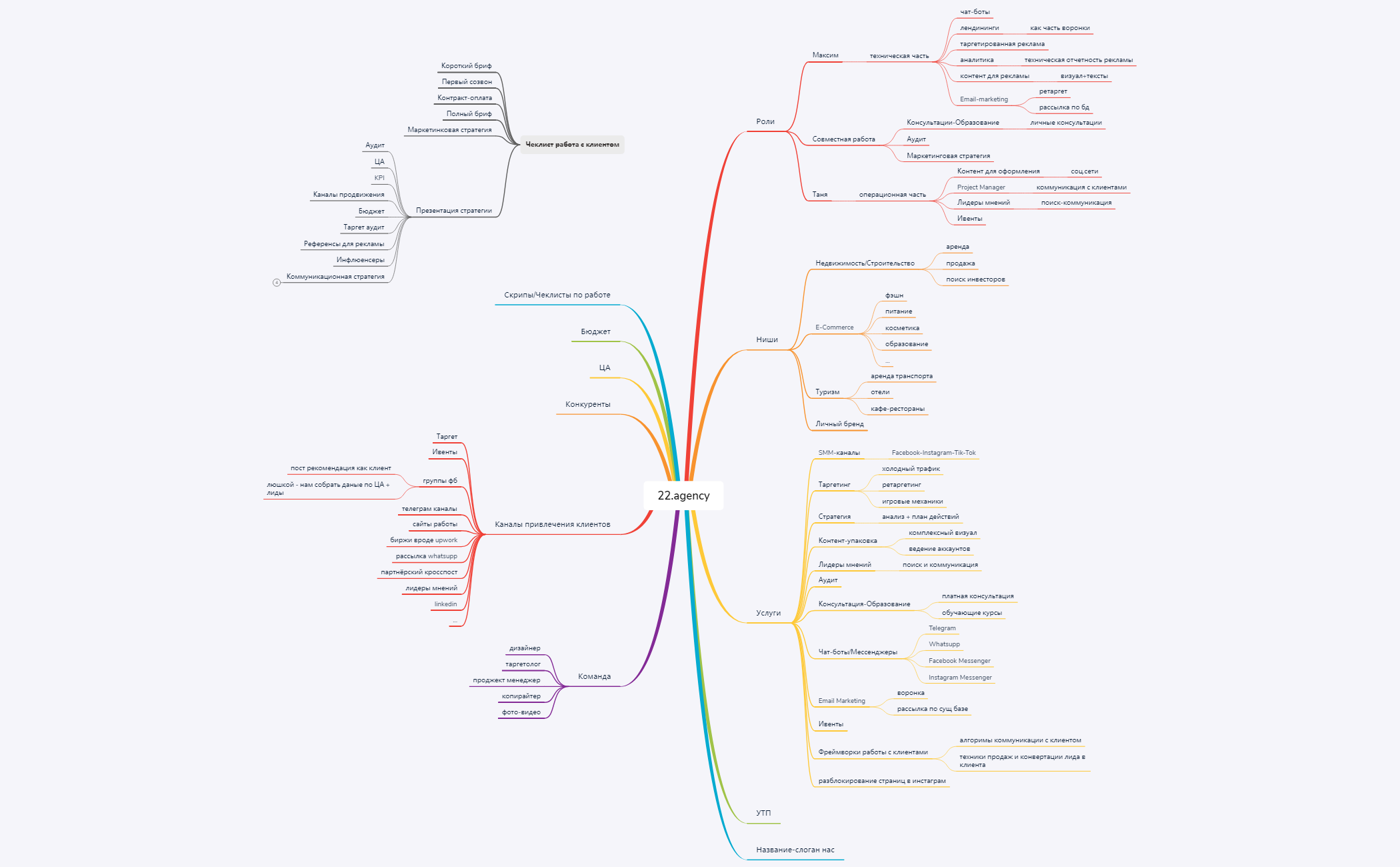 22 | EqOSelMDhd - Xmind