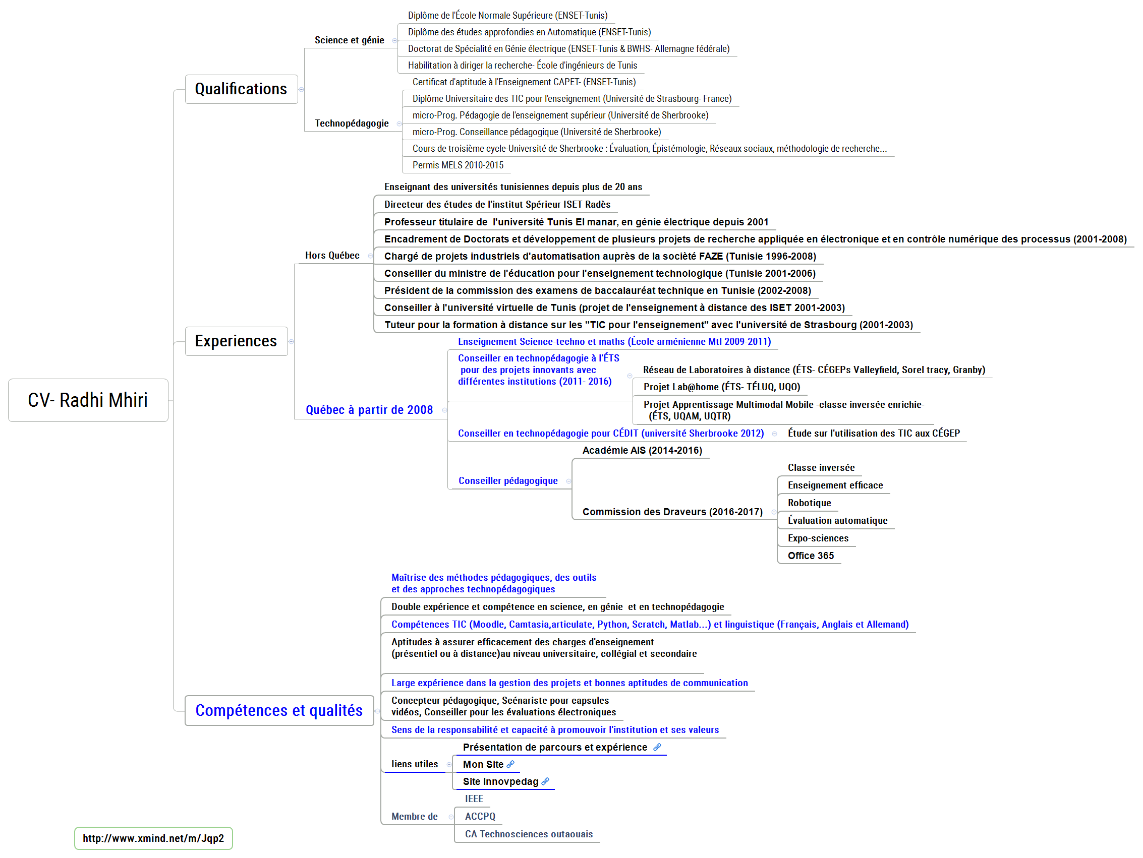 CV- Radhi Mhiri-simplifie | Radhi2017 - Xmind