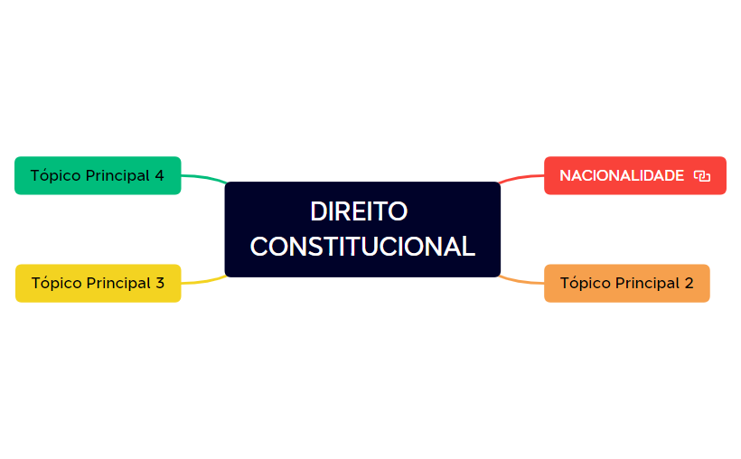 DIREITO CONSTITUCIONAL | CASSIO BRASIL - Xmind