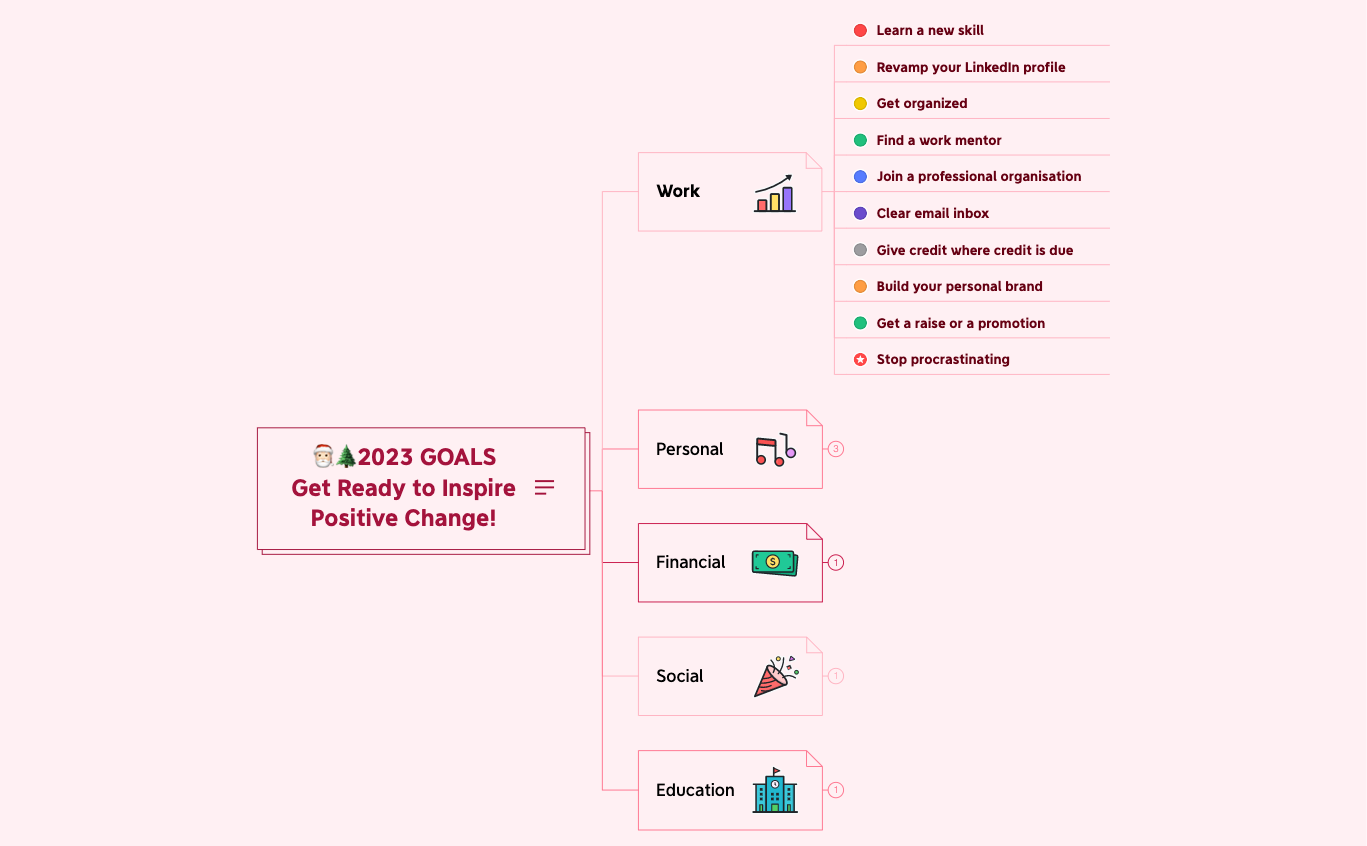 画布 1 | ROSE YAO - Xmind