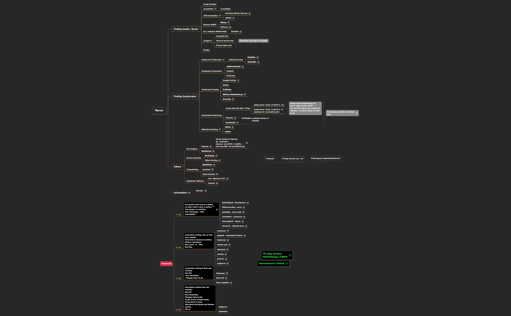 Recon | Software Odyssey - Xmind