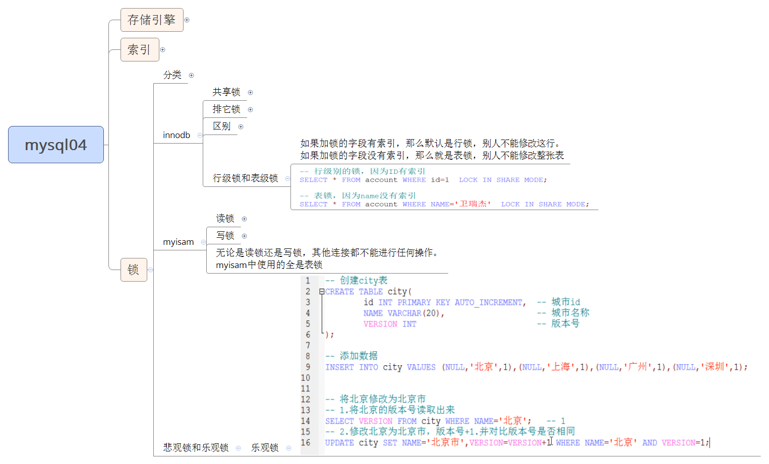 mysql04 | GIyQtkFLaz - Xmind