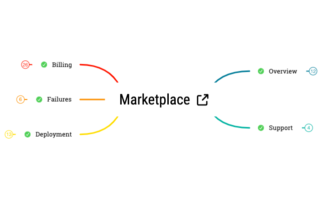 Xmind Share - Xmind - Mind Mapping App