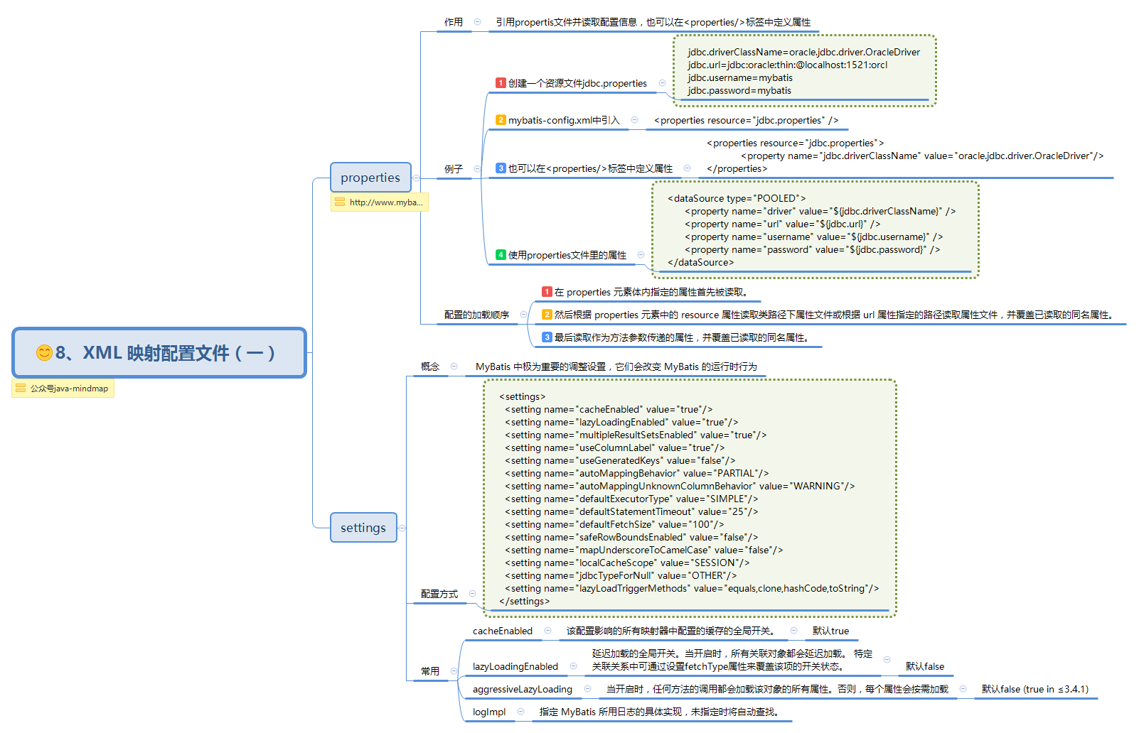 8、XML 映射配置文件（一） - Xmind - Mind Mapping App