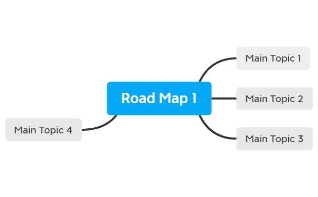 Road Map | Said Askerov - Xmind