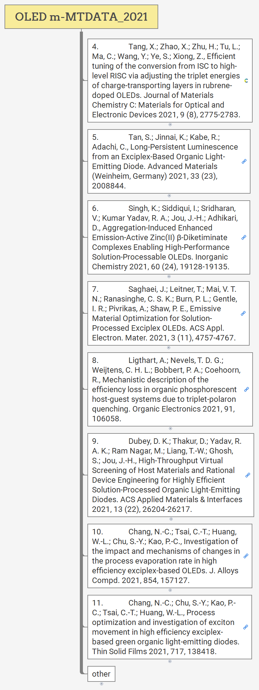 OLED m-MTDATA_2021 - Xmind - Mind Mapping App