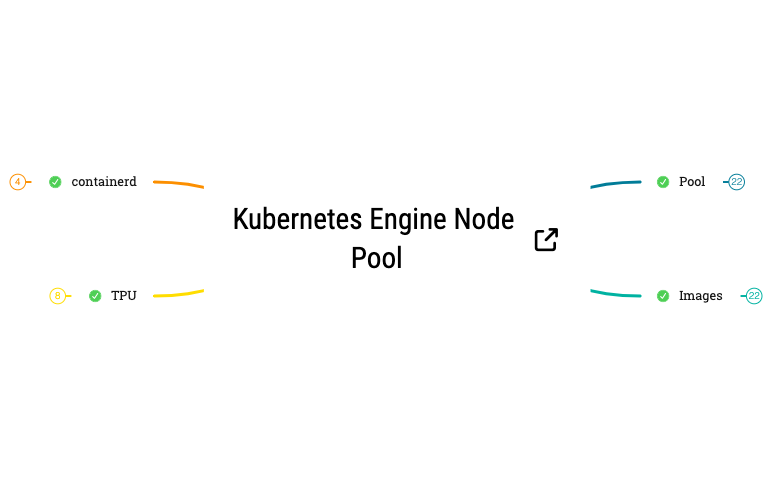 Kubernetes Engine Node Pool Tech Equity Xmind