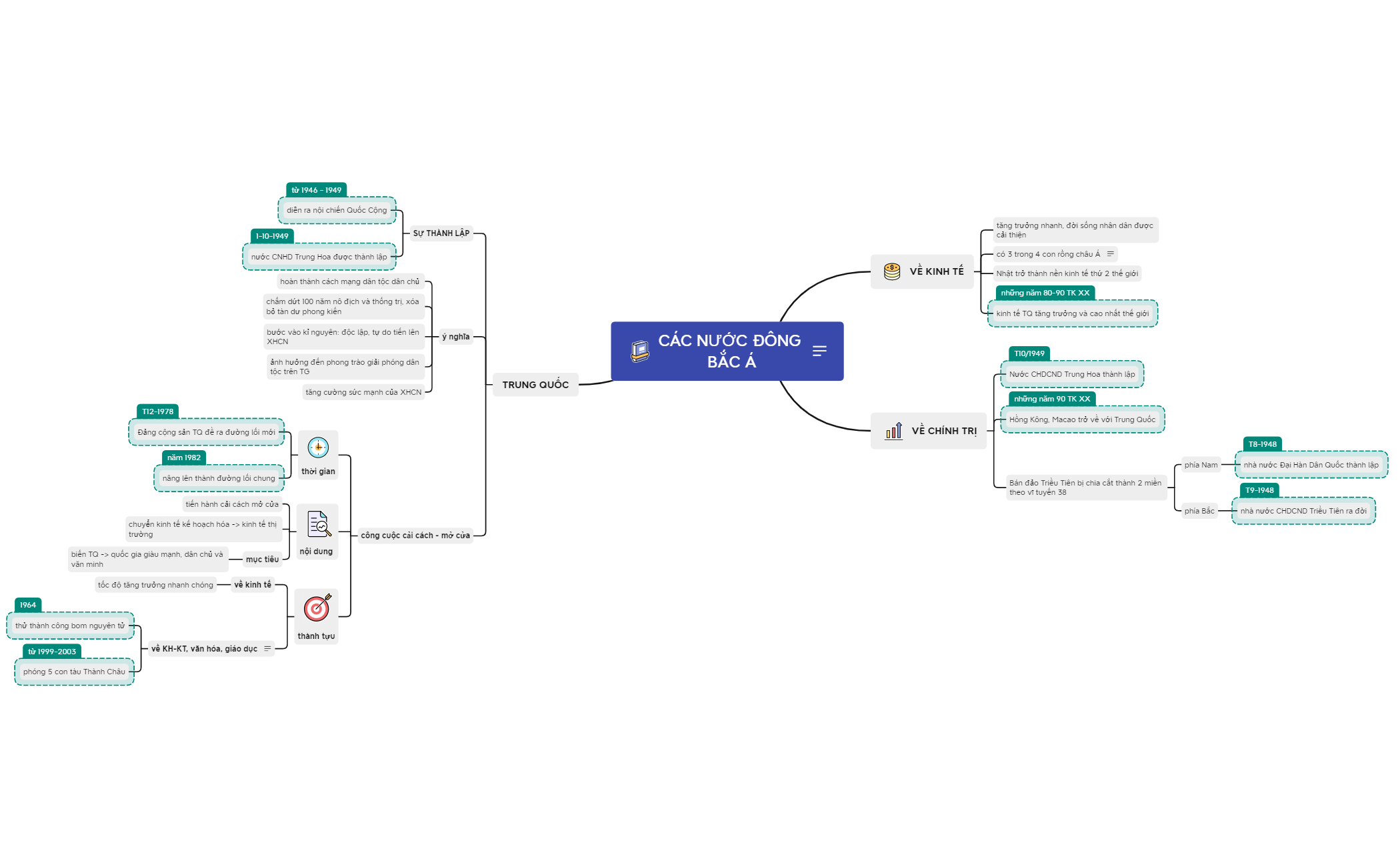 Xmind Share - Xmind - Mind Mapping App