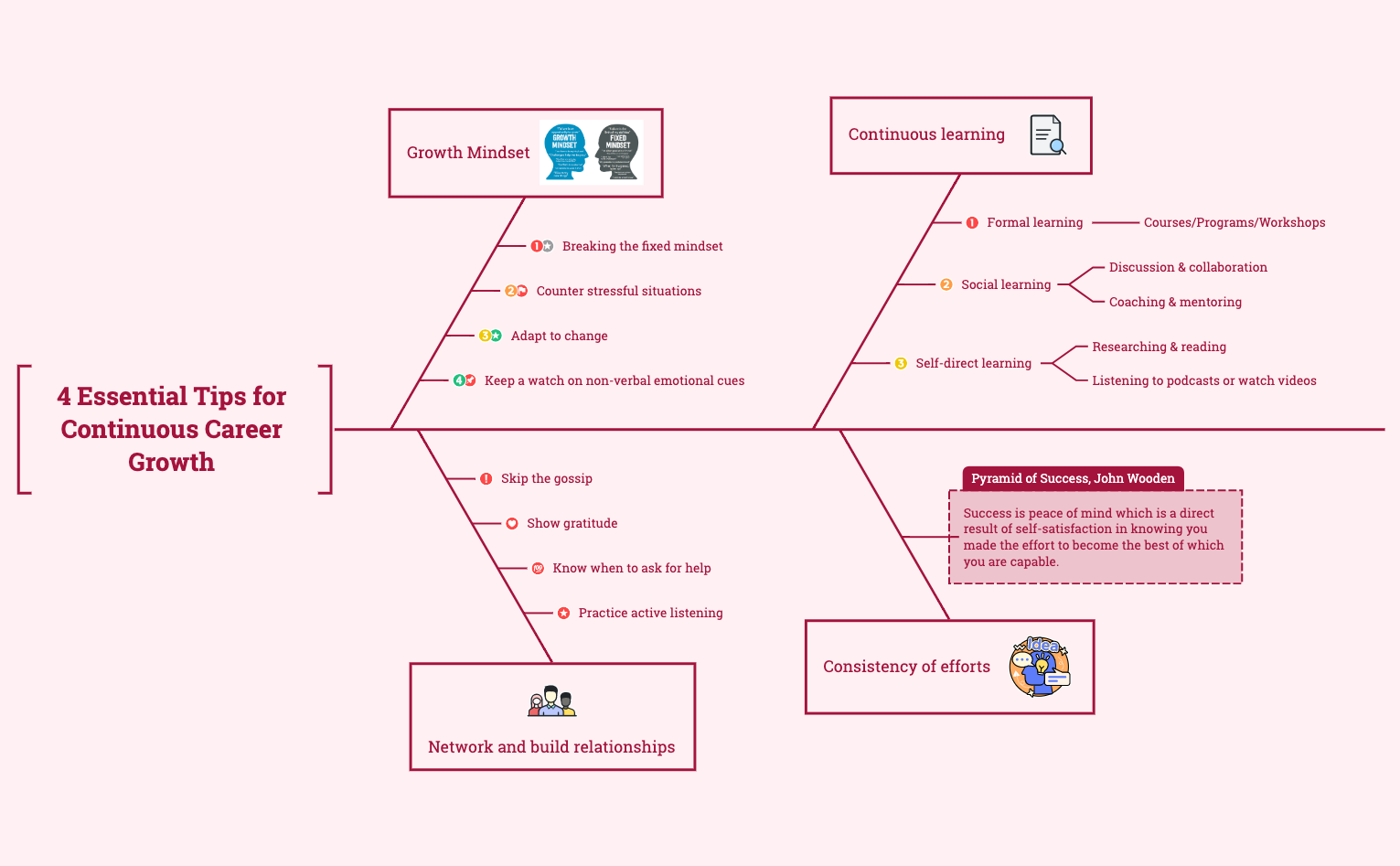 4 Essential Tips for Continuous Career Growth | ROSE YAO - Xmind
