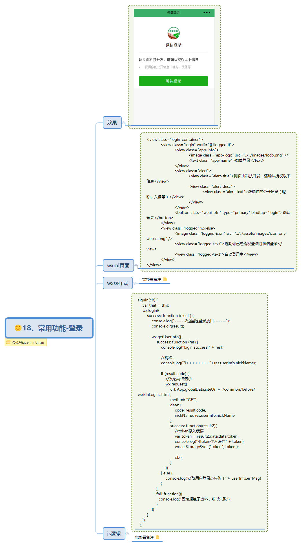 18、常用功能-登录 | lKKeADGfUp - Xmind