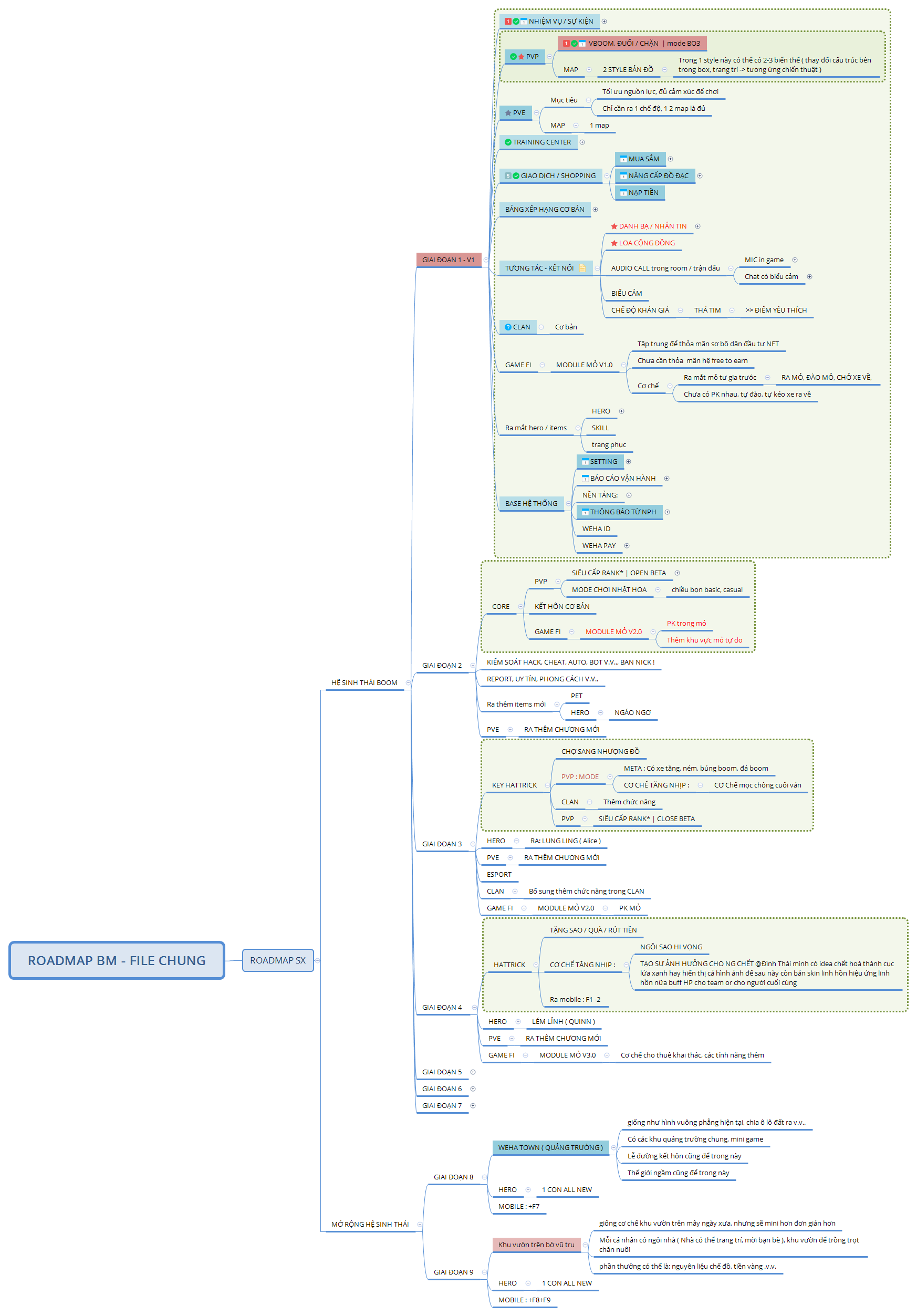 ROADMAP BM - FILE CHUNG | Đình Thái - xmind - Xmind