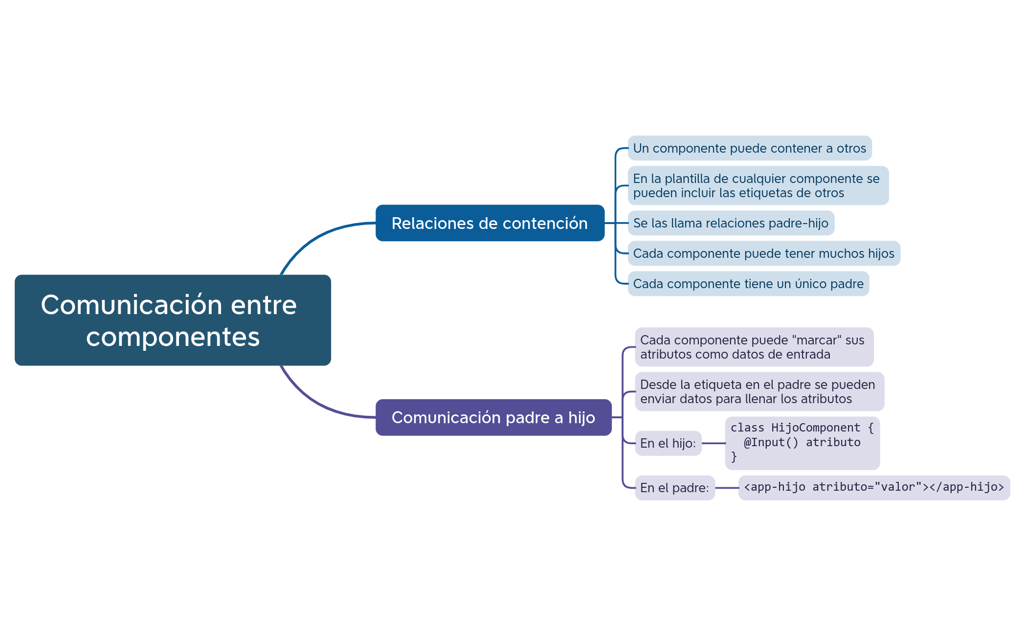 Componentes | Diego Serrano - Xmind