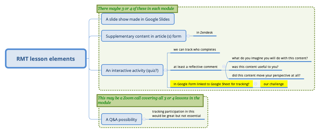 RMT lesson elements | Andrew Langford - Xmind