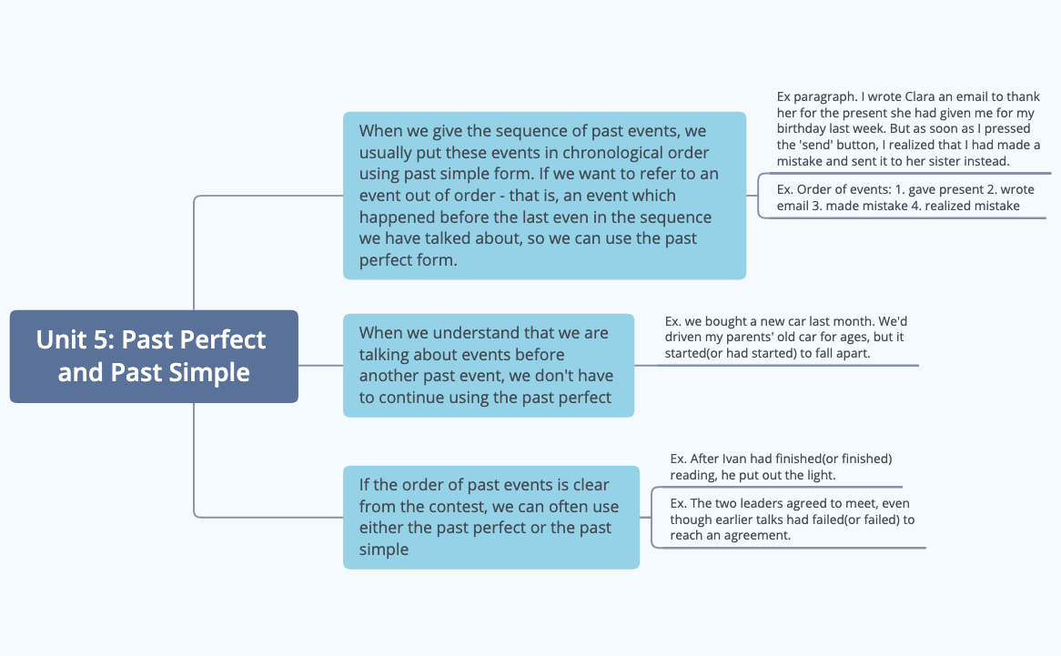 CAE unit 5 | GeekAlice - Xmind