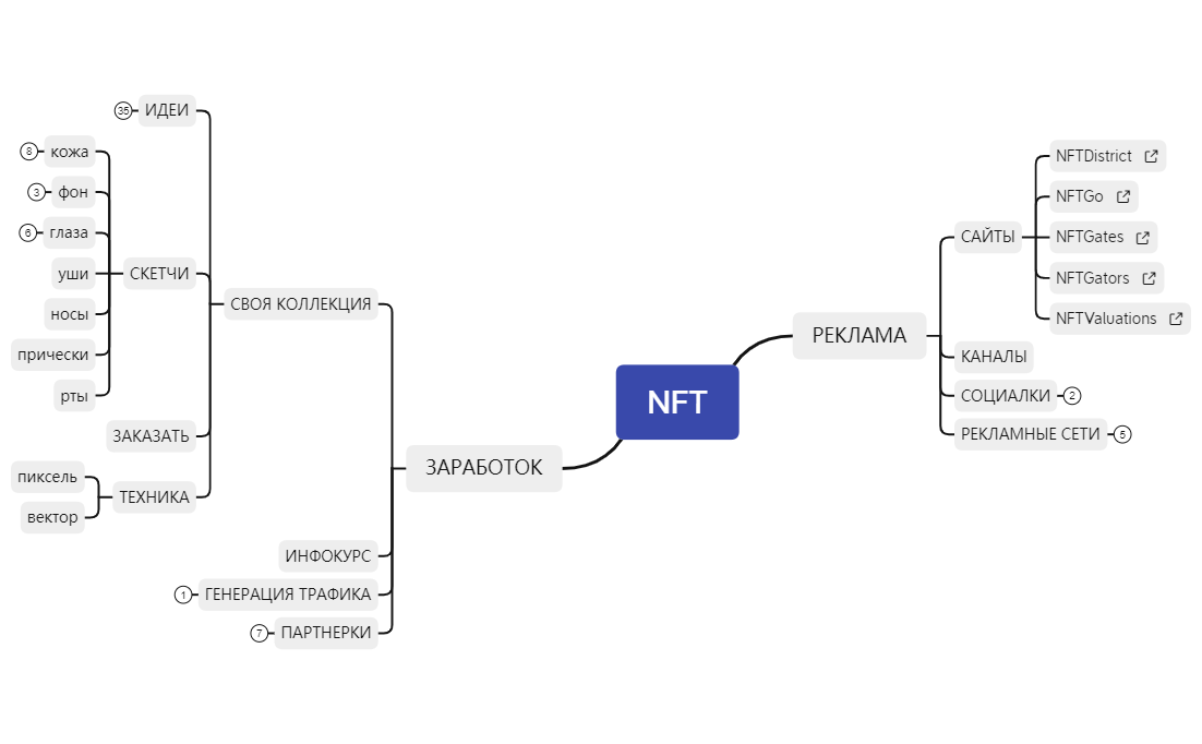 NFT | Alex Petrov - Xmind