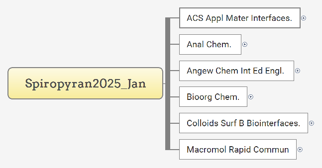 Spiropyran2025_Jan | Michihiro HARA - Xmind