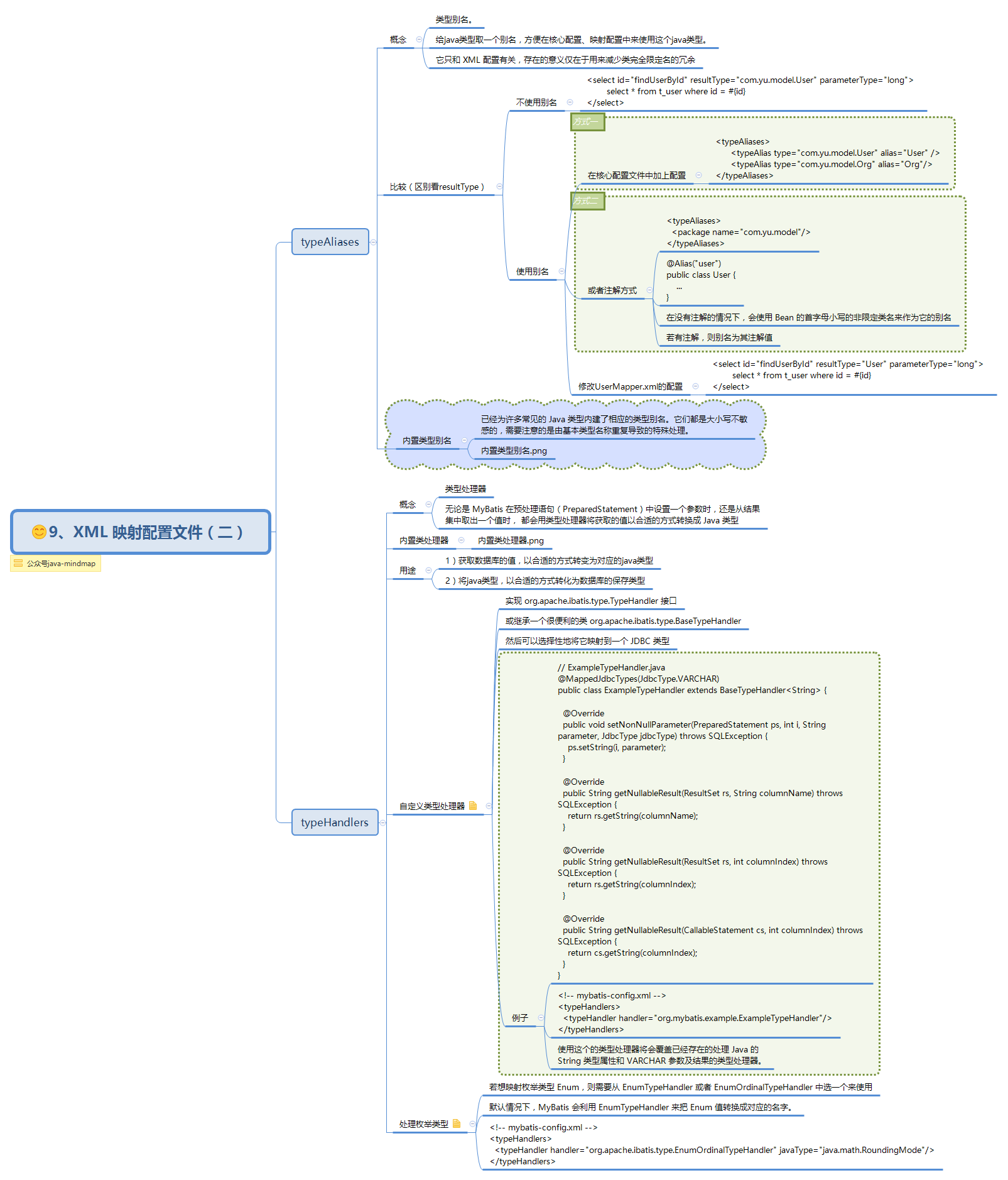 9、XML 映射配置文件（二） | lKKeADGfUp - Xmind