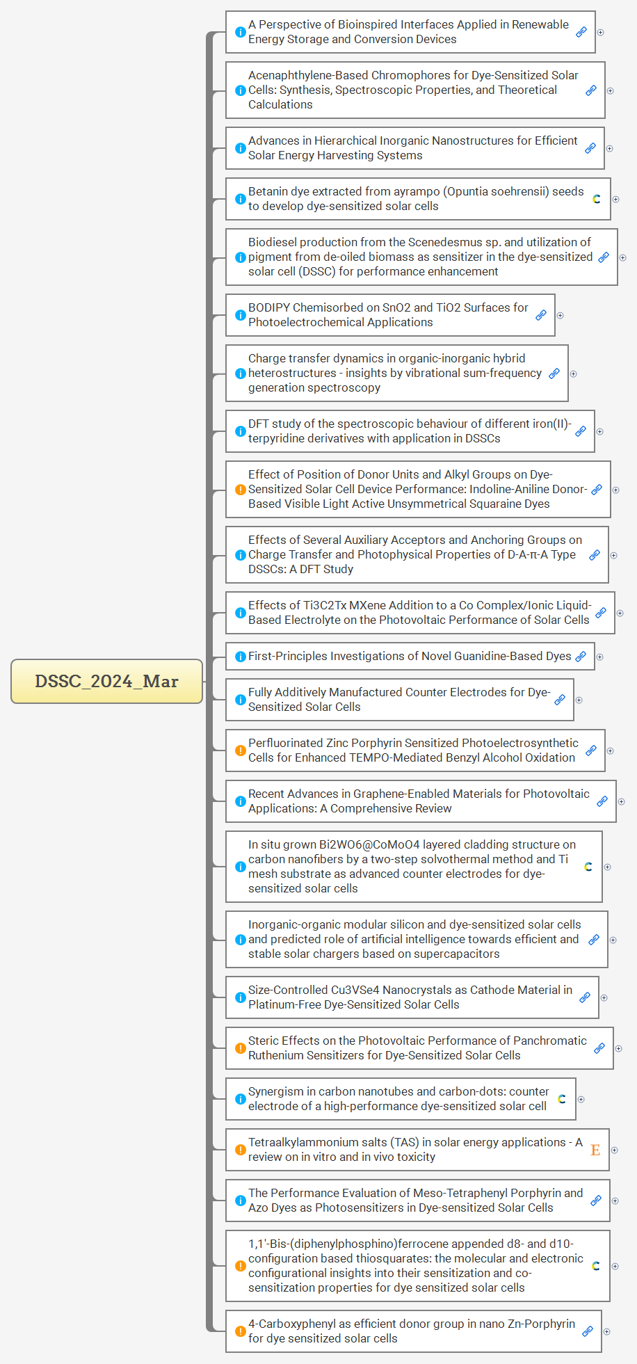DSSC_2024_Mar | Michihiro HARA - Xmind