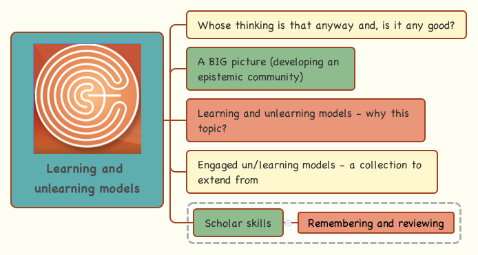 Learning and unlearning models | Andrew Langford - Xmind