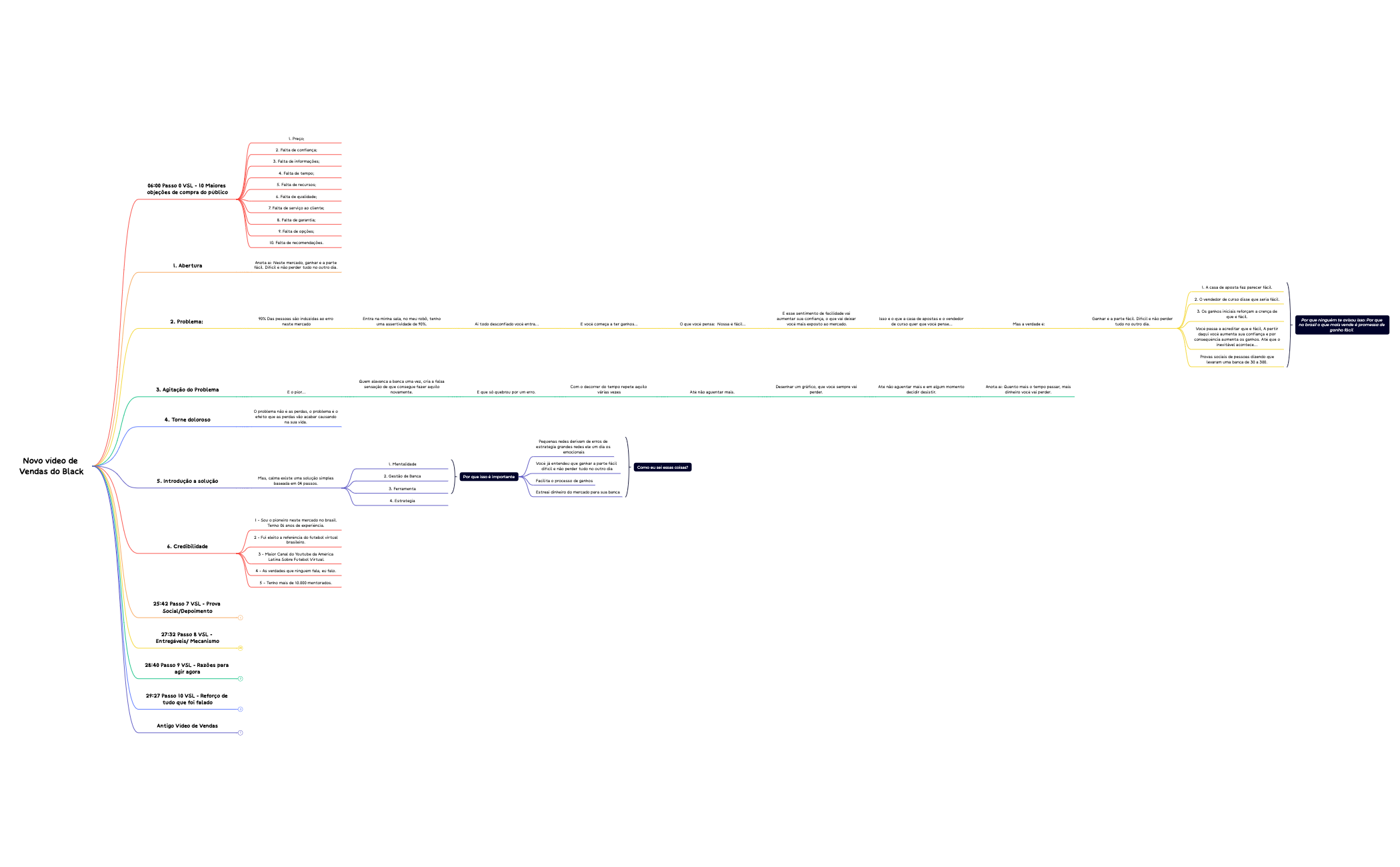 Novo vídeo de Vendas do Black.xmind | wesley andrade - Xmind