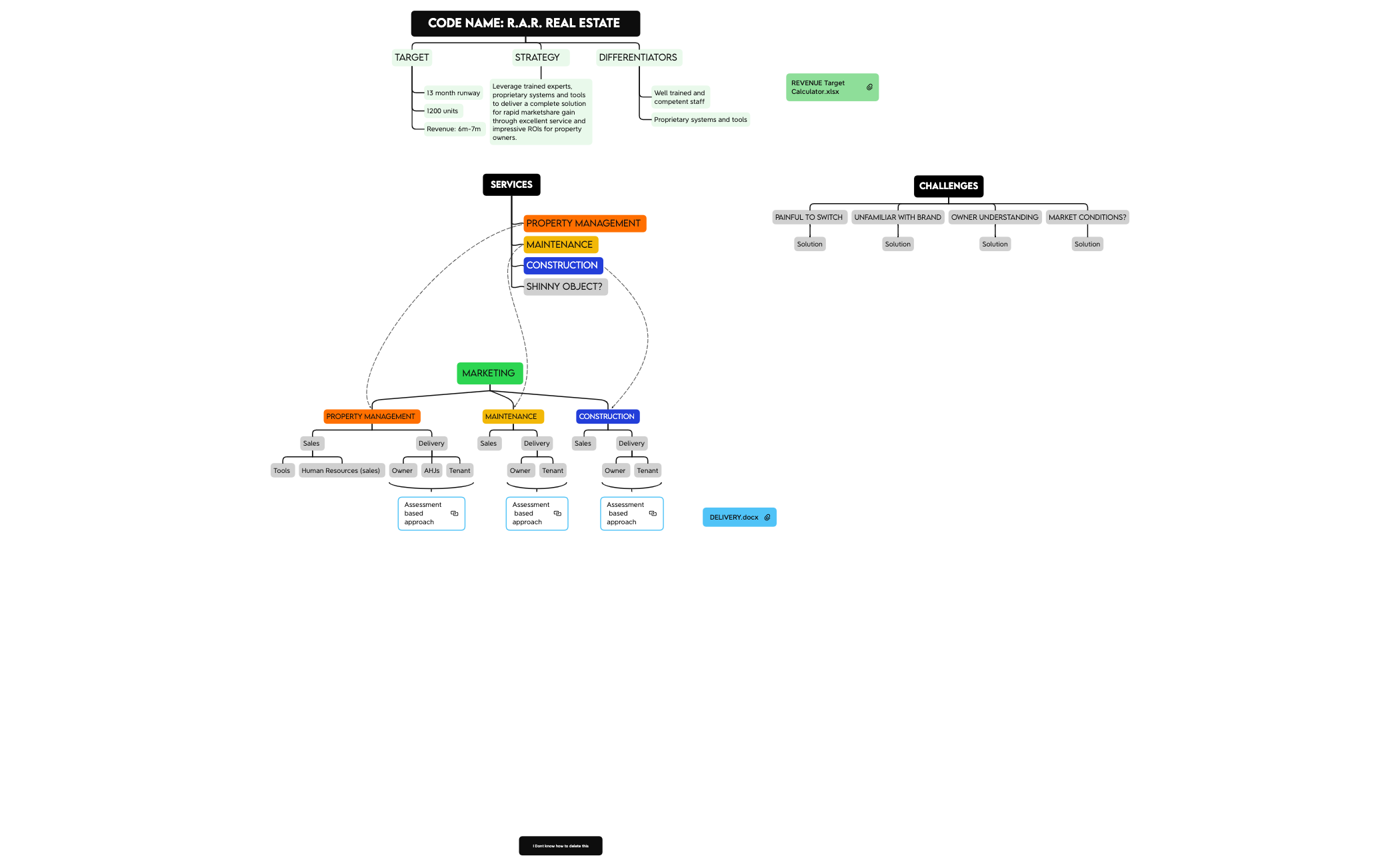 Knowledge Base | Joel Richey - Xmind