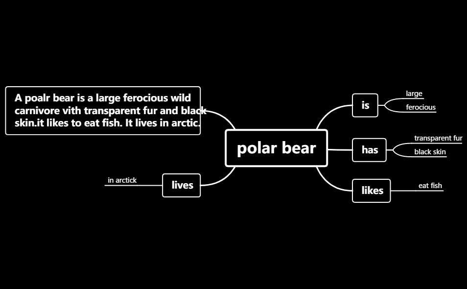 polar bear's mind-map - Xmind - Mind Mapping App