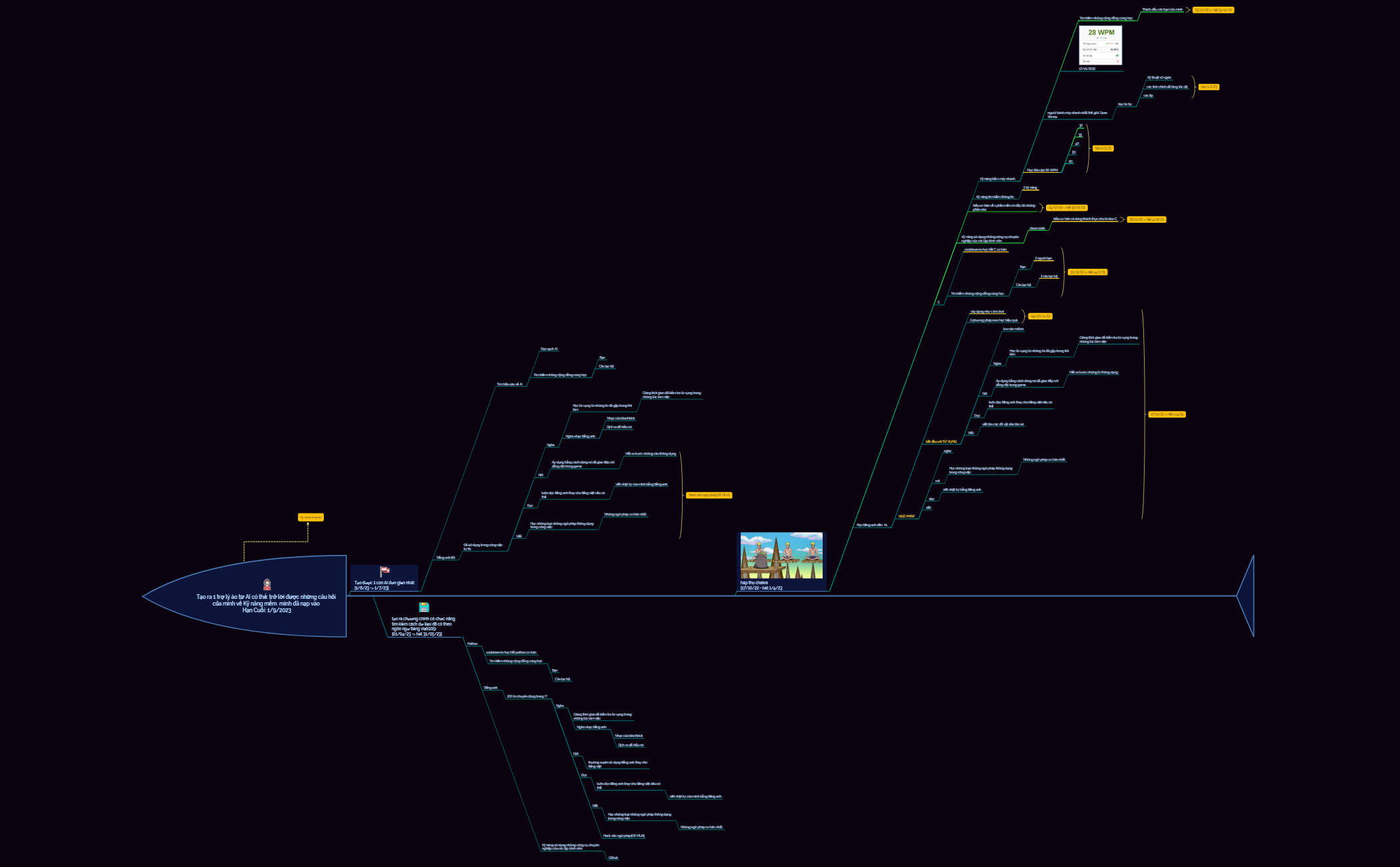 AI 1 | Trịnh Trọng - Xmind