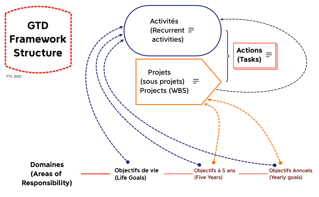 Xmind Share - Xmind - Mind Mapping App