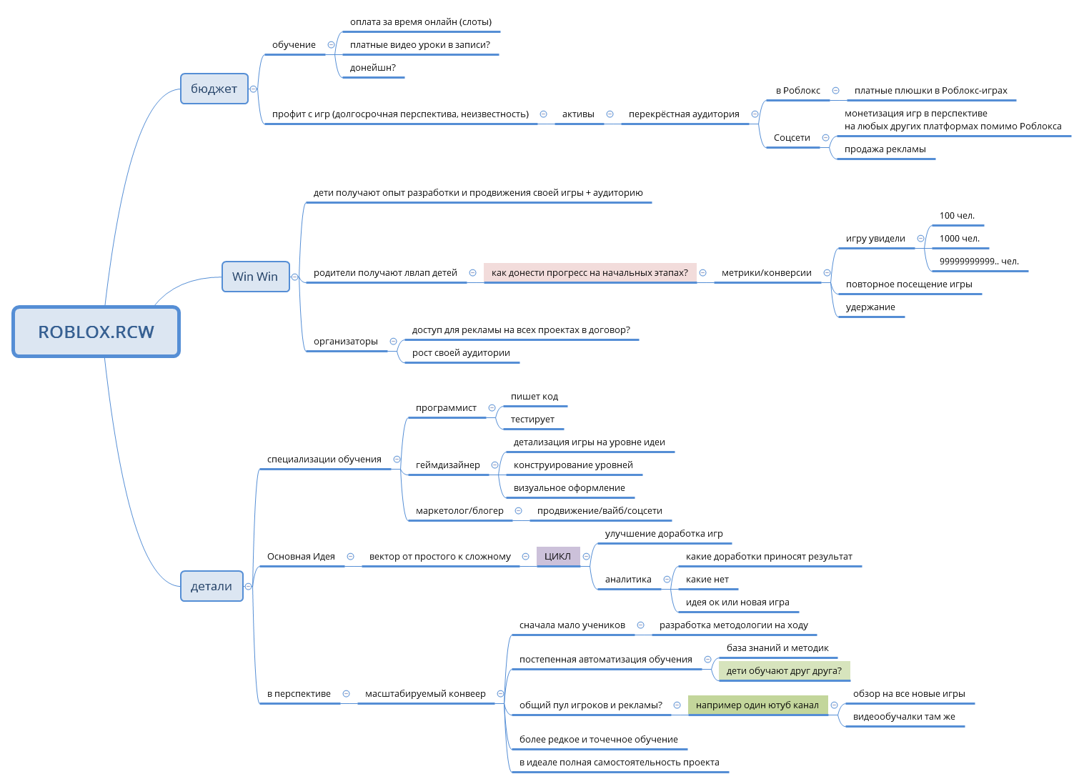 ROBLOX.RCW | Guest666 - Xmind