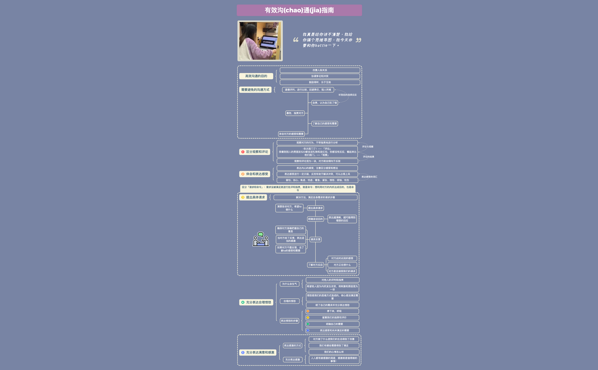 Xmind Share - Xmind - Mind Mapping App