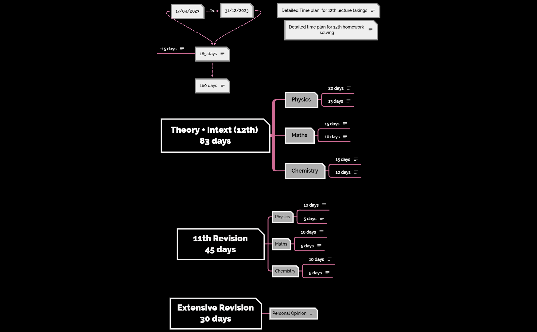 JEE Syllabus plan for Droppers and 12thies | karan sharma - Xmind