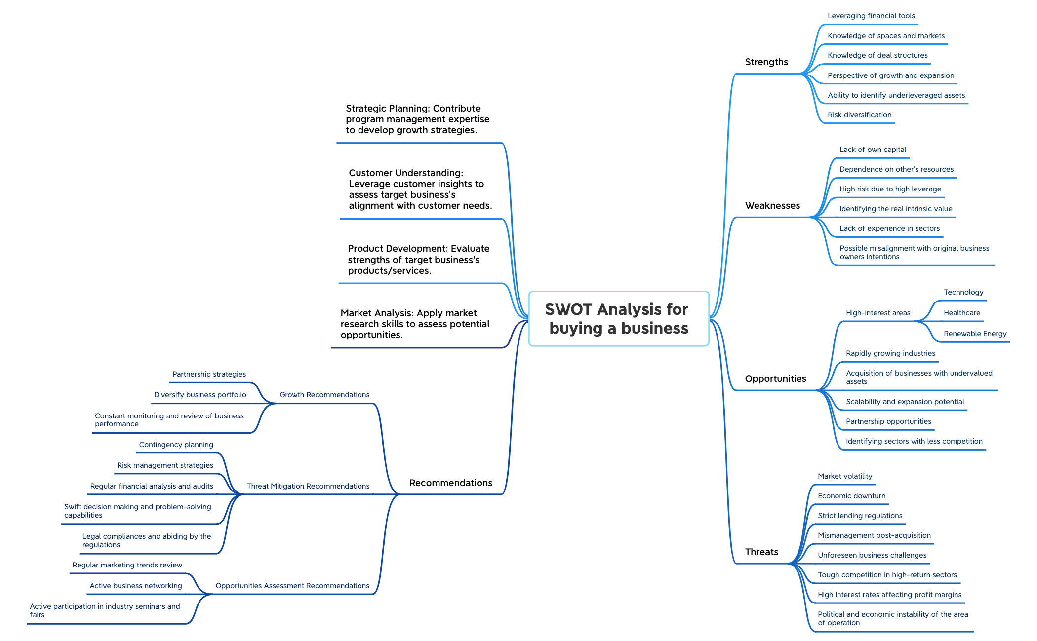 SWOT Analysis for buying a business | Larkland Morley - Xmind