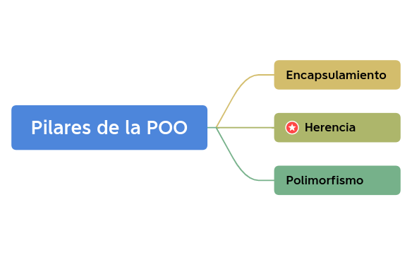 clase05.xmind | Diego Serrano - Xmind