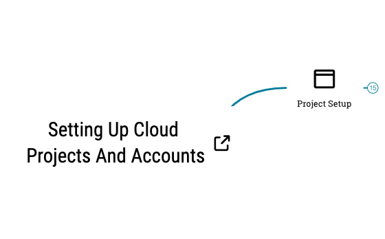Setting up Cloud Projects and Accounts | Tech Equity - Xmind Setting up Cloud Projects and Accounts | Tech Equity - Xmind