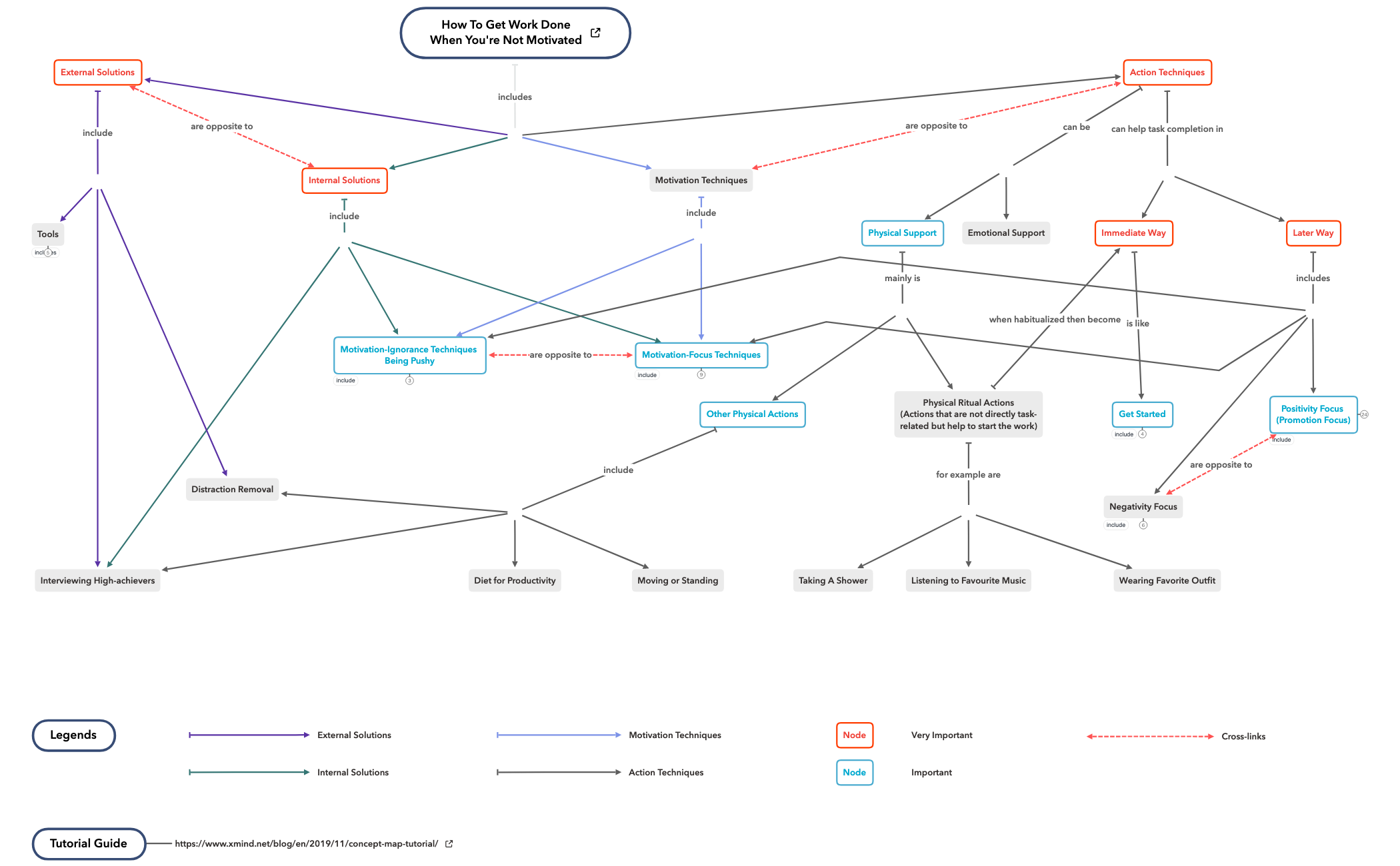 How to Get Work Done - Concept Map | Sikay Chung - Xmind
