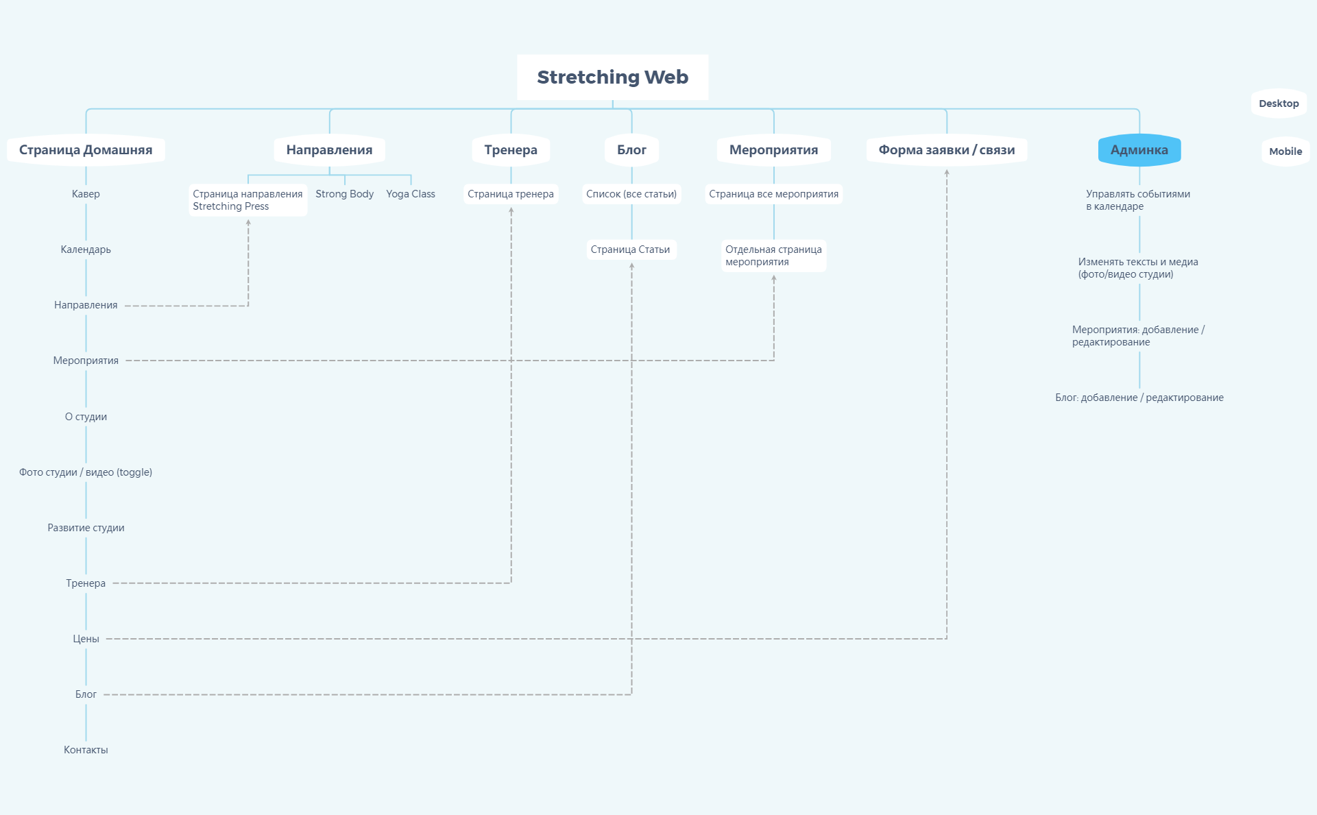 Stretching web upd | RpCzOiZZpy - Xmind