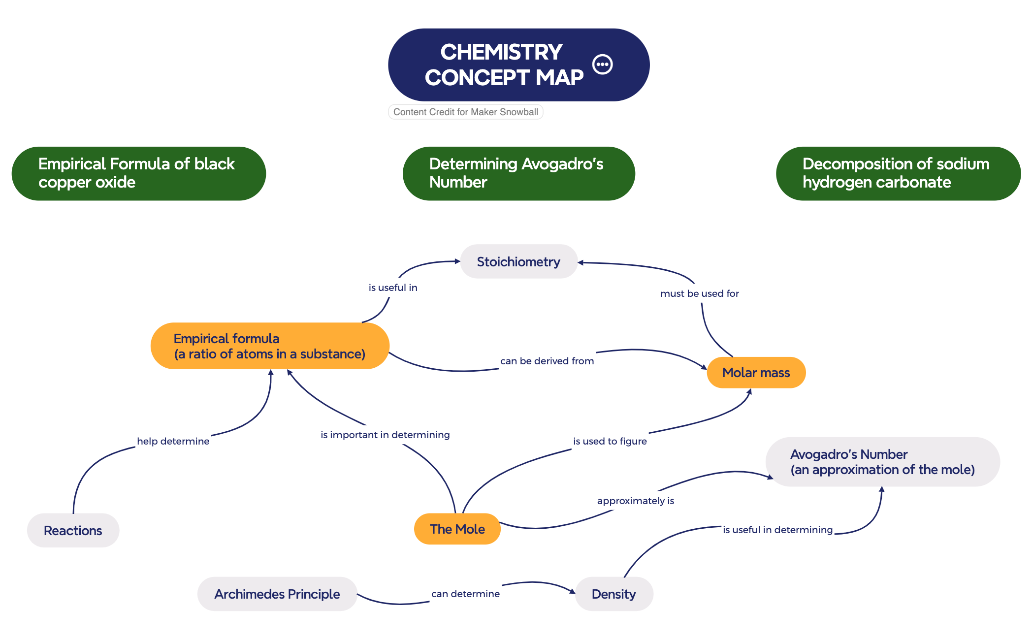 Sheet 1 - Xmind - Mind Mapping App