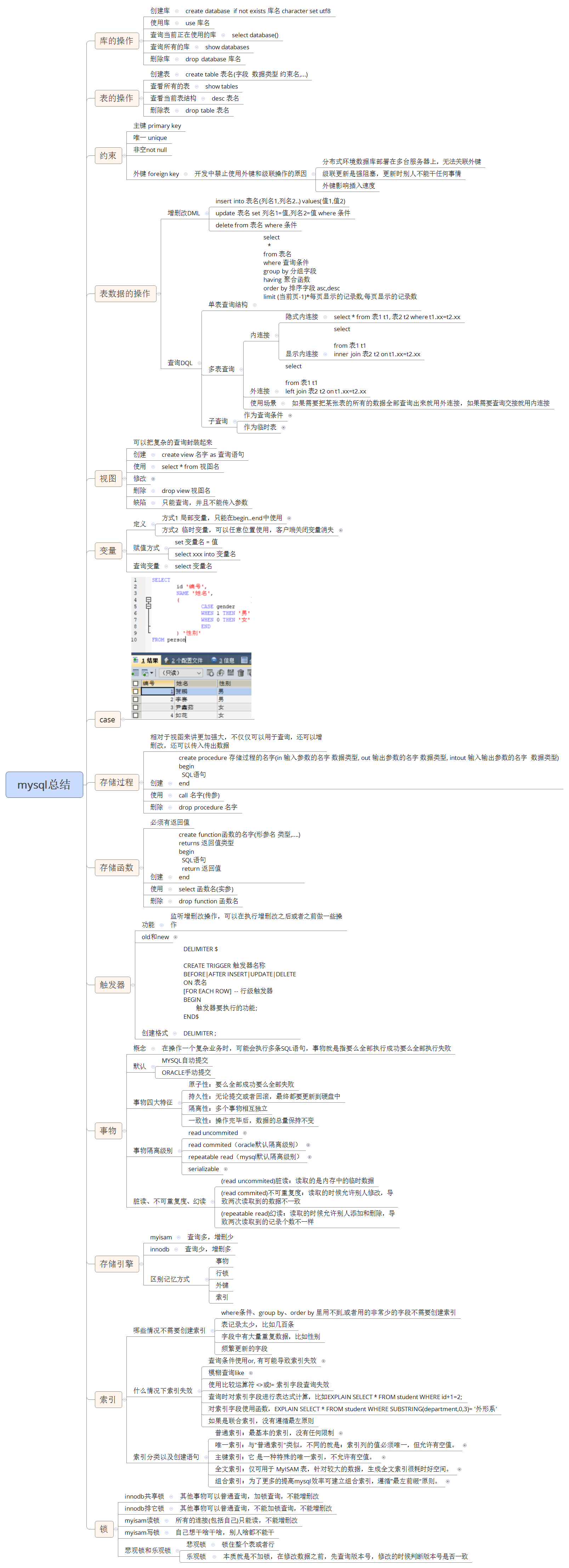 mysql总结 | GIyQtkFLaz - Xmind