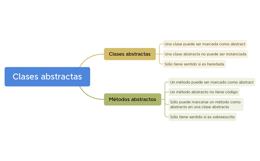 clase06.xmind | Diego Serrano - Xmind