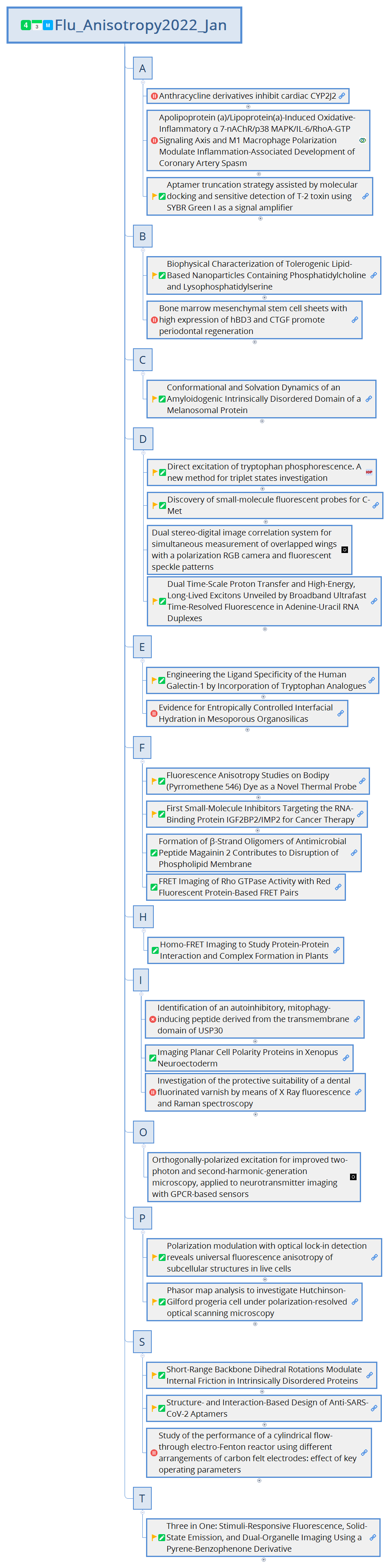 Flu_Anisotropy2022_Jan - Xmind - Mind Mapping App