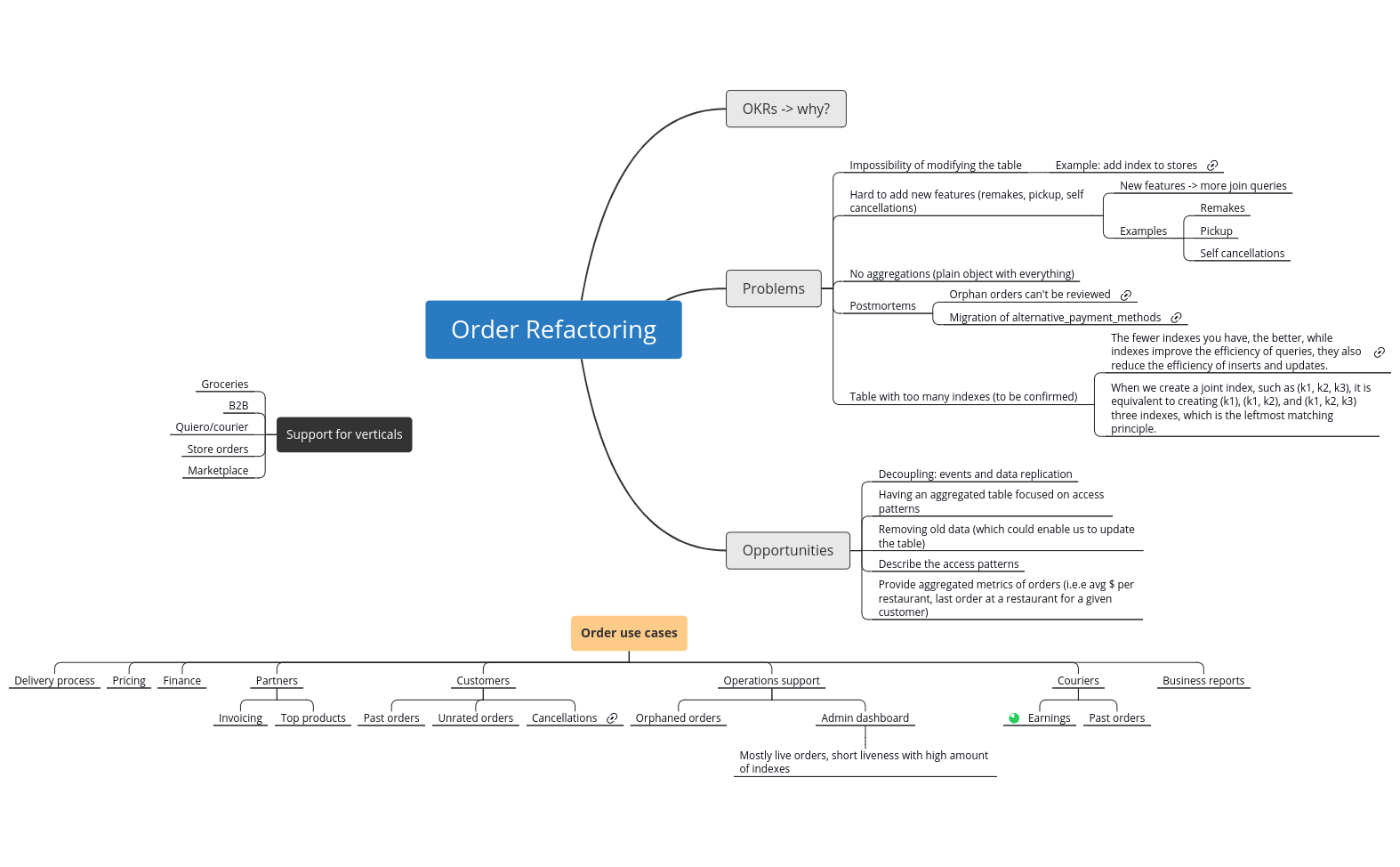 Order Refactoring mind map | Gastón Fournier - Xmind