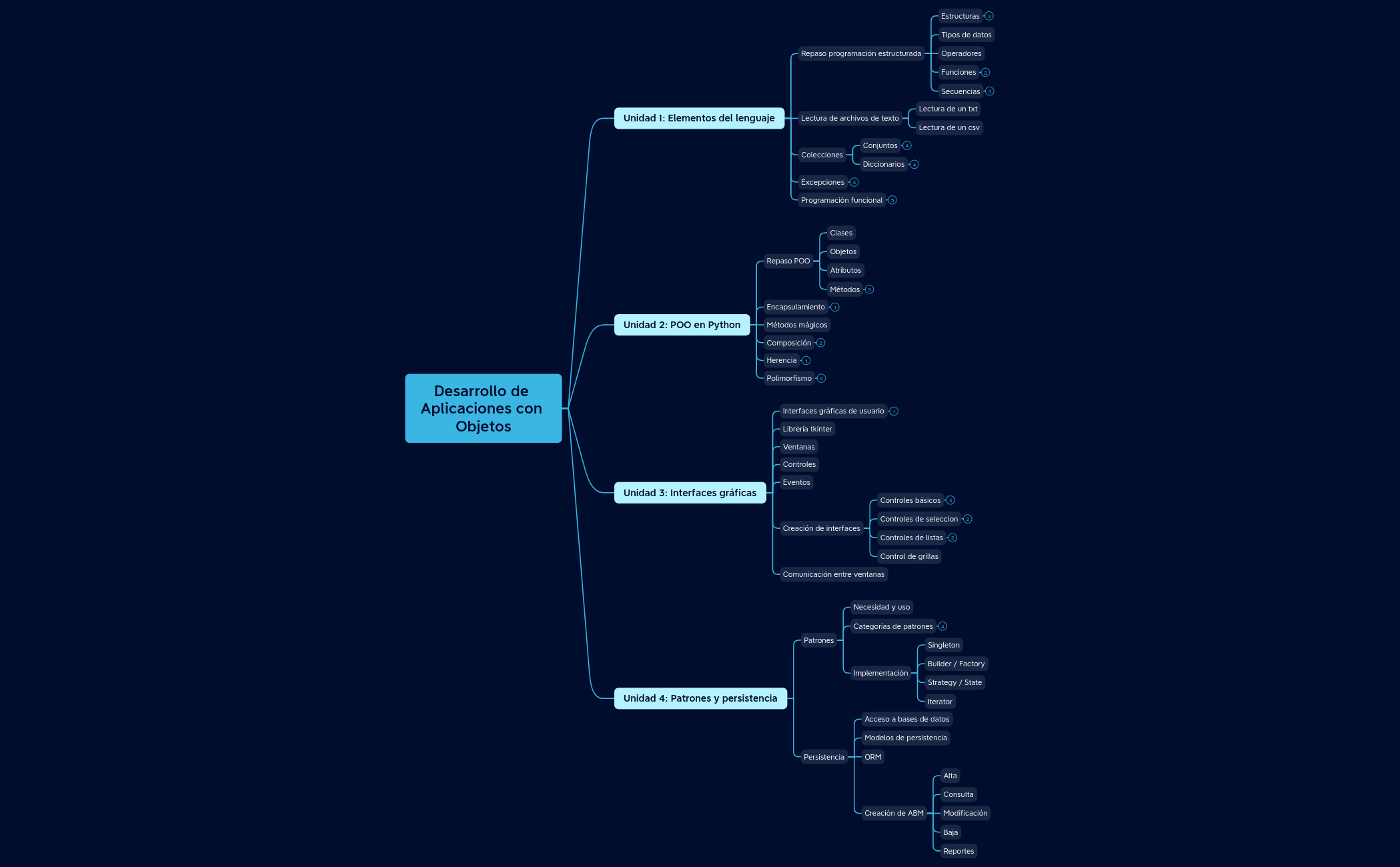 Unidad1 | Diego Serrano - Xmind