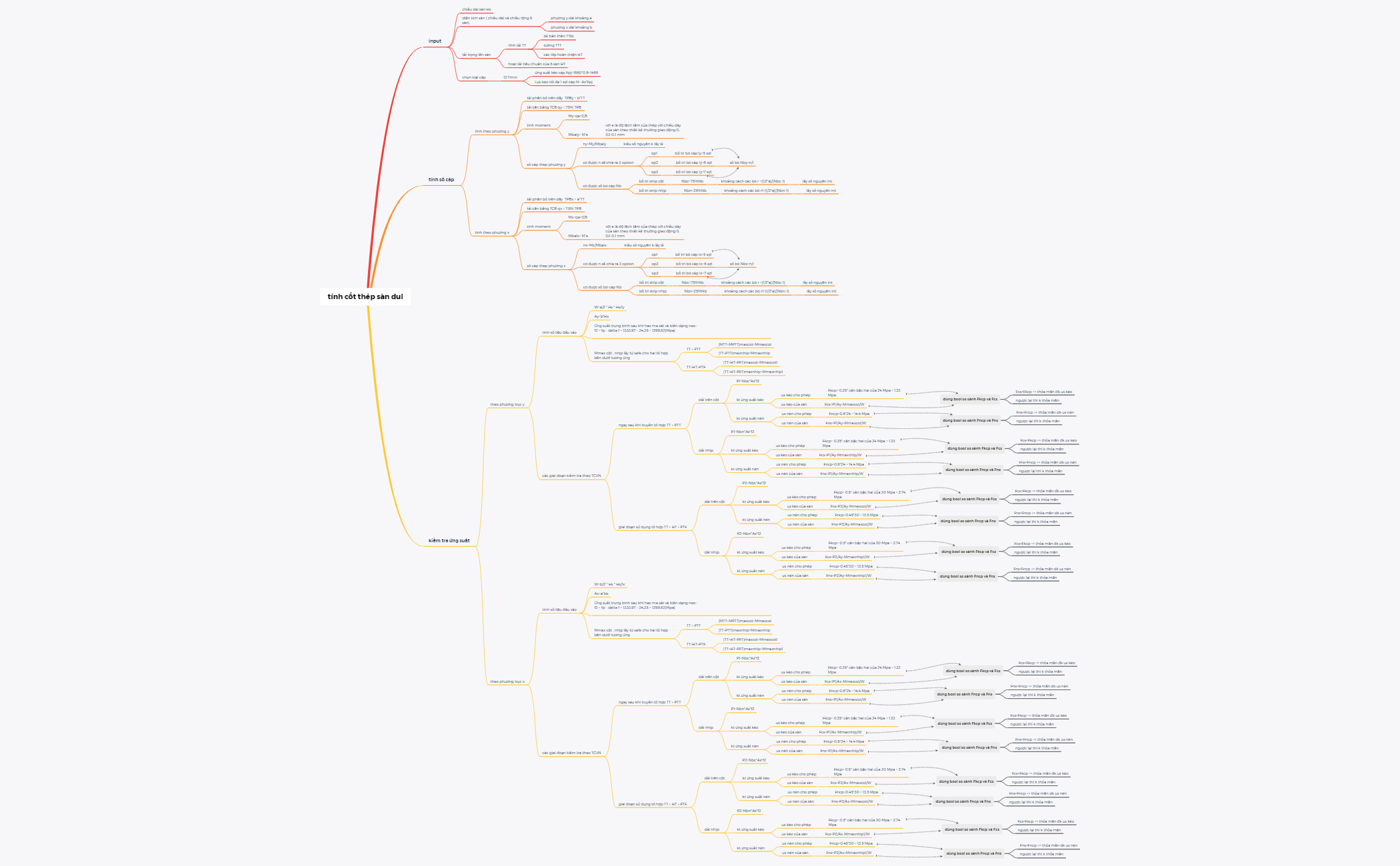 code mindmmap sàn thép | ctWXMKdYwq - Xmind