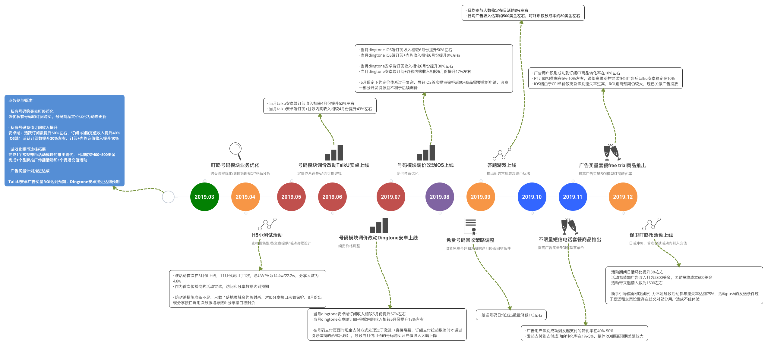 kimi_2019年度总结 | izUqTatEpy - Xmind